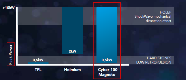 Quanta Cyber Magneto - Holmium Laser