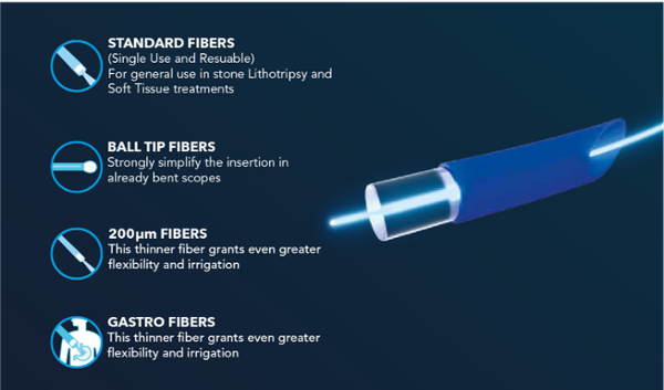 Quanta Cyber Magneto - Holmium Laser
